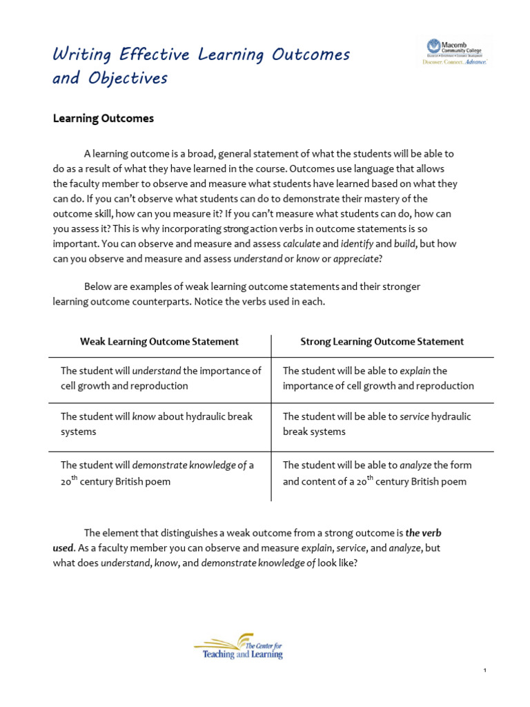 Writing-Outcomes-Worksheet | Download Free PDF | Learning | Knowledge