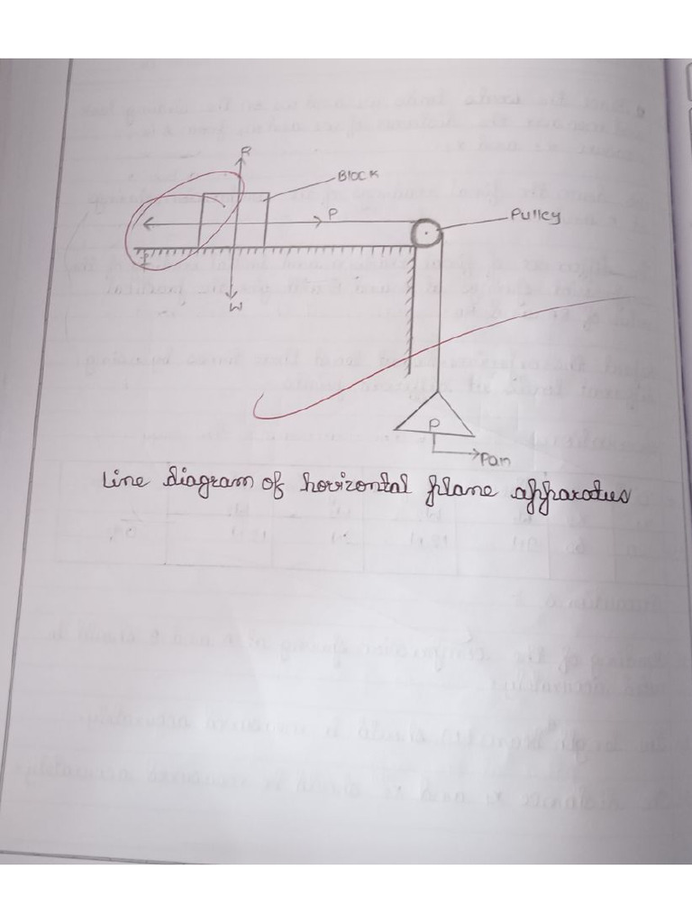 ENGINEERING MECHANICS PRACTICAL Pdf. 4 | PDF