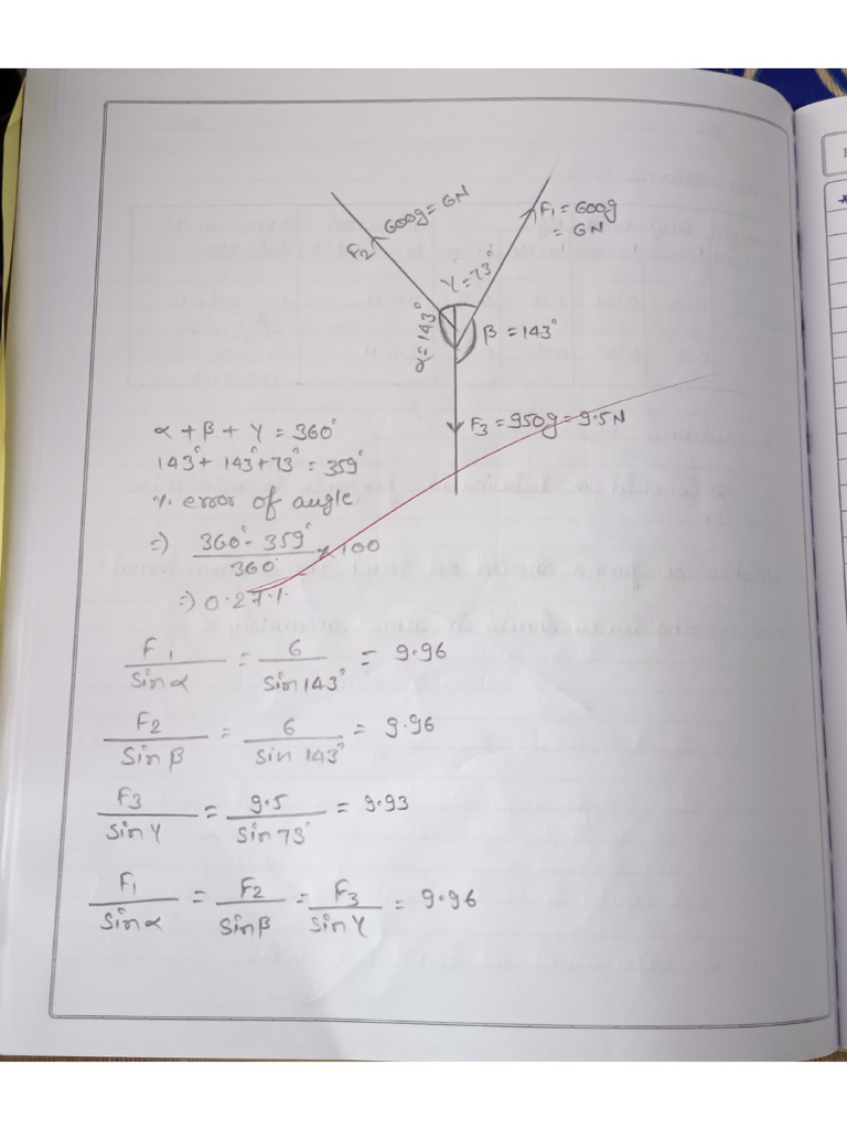 ENGINEERING MECHANICS PRACTICAL Pdf. 2 | PDF