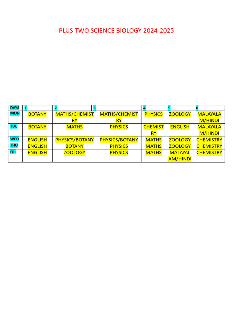 Plus Two Science Biology 2024 | PDF