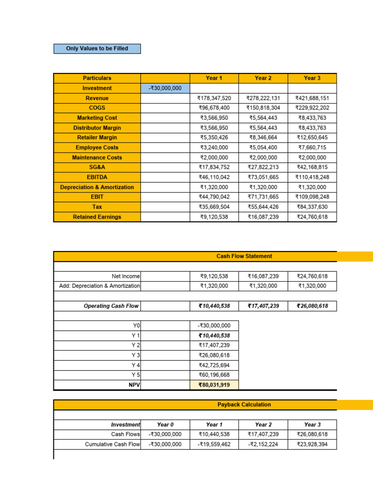 Template - Free Cash Flow Calculation | PDF | Depreciation | Financial ...