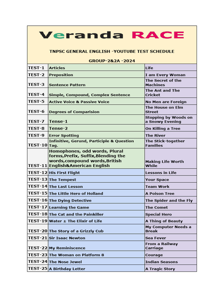 TNPSC English Test Schedule | PDF | Language Families | Language Mechanics