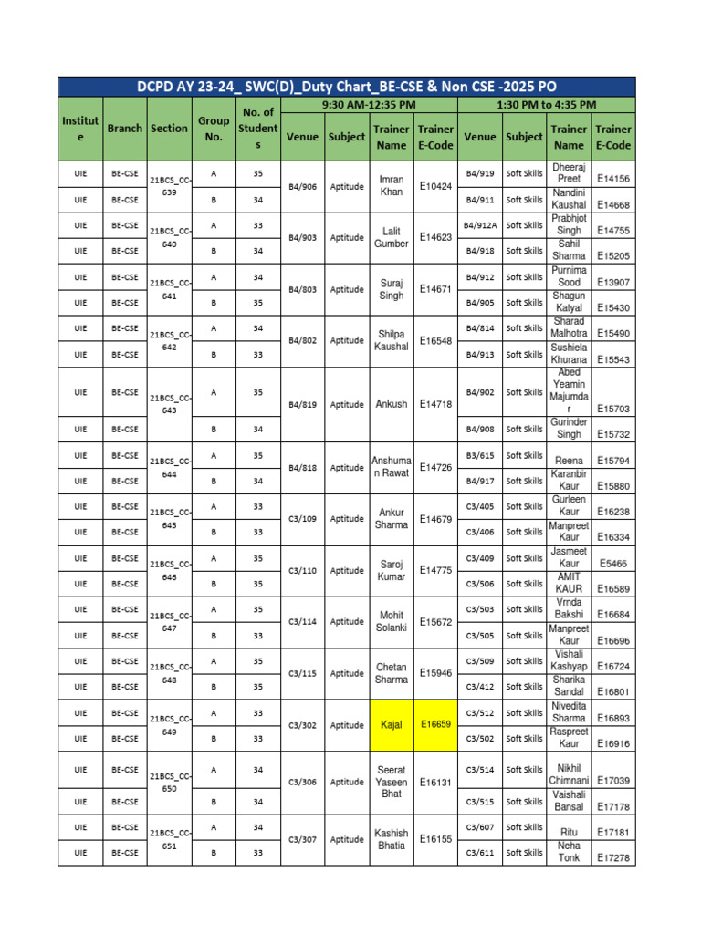 Revised Seating Plan For Winning Camp D | PDF