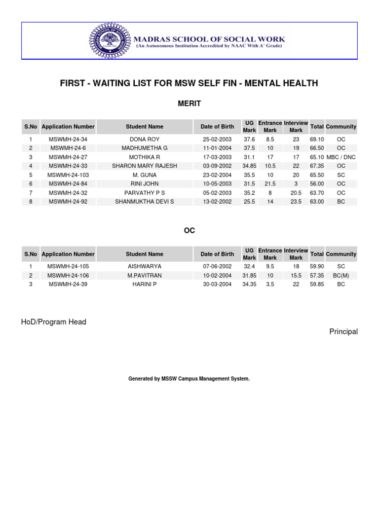 First Waiting List For MSW Self Fin Mental Health PDF | PDF