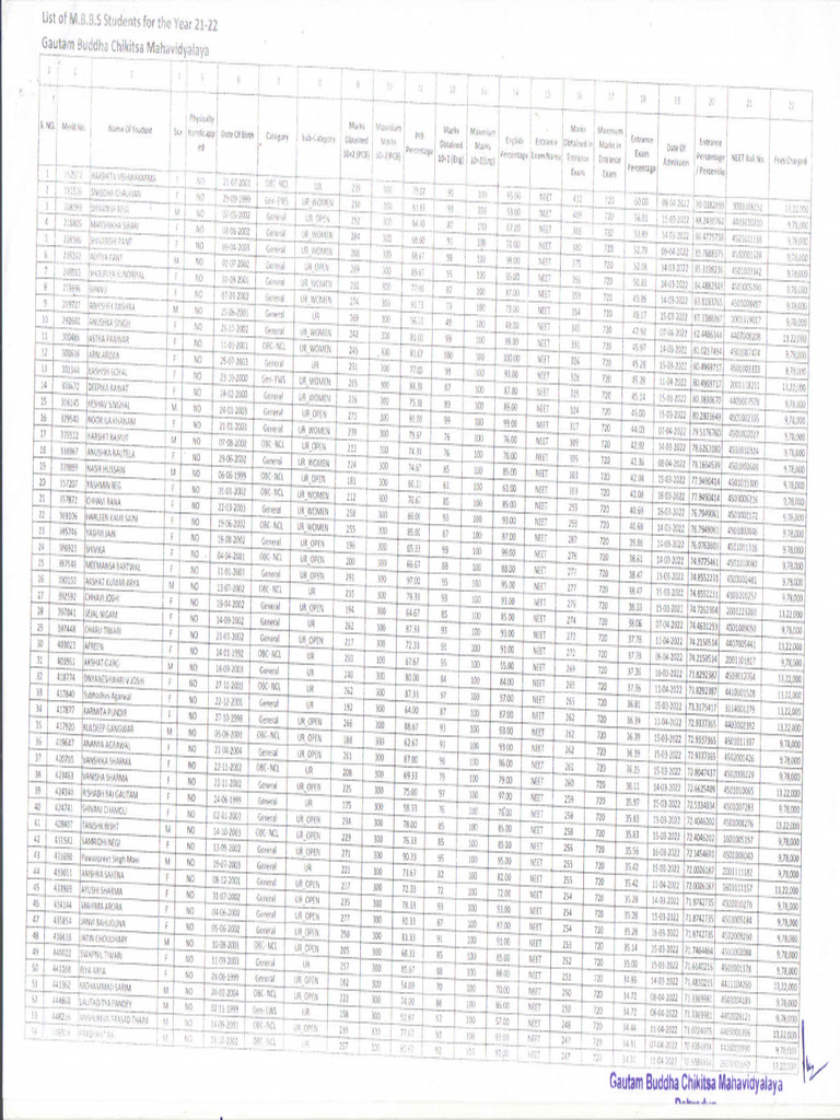 MBBS 2021-22 GBCM | PDF