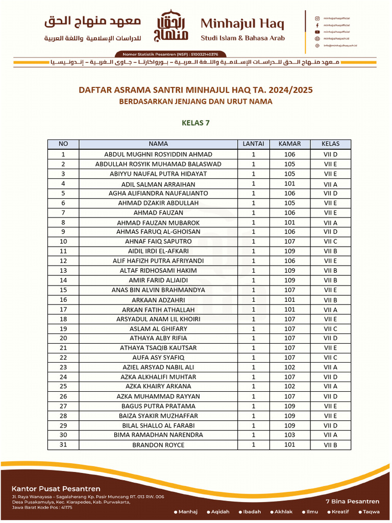 Daftar Asrama Santri Berdasarkan Kelas Dan Urut Nama | PDF