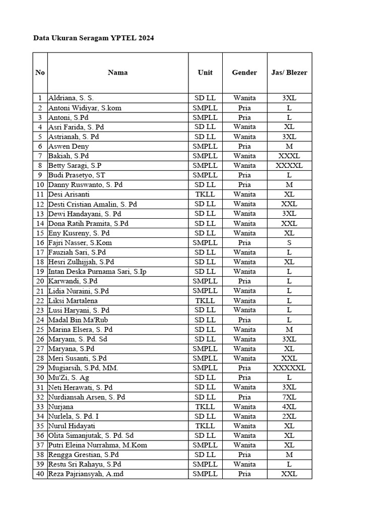 Rekap Ukuran Seragam Guru - Butuh Di Update 2024 | PDF