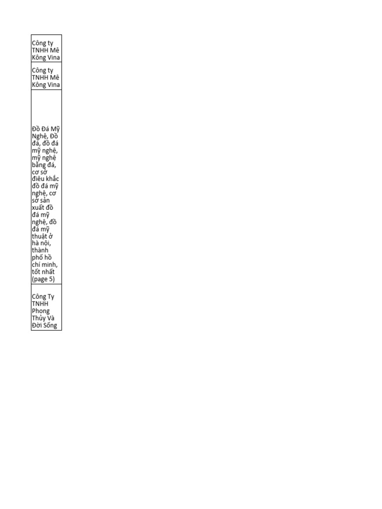 Ds Lo I Hình Công Ty | PDF