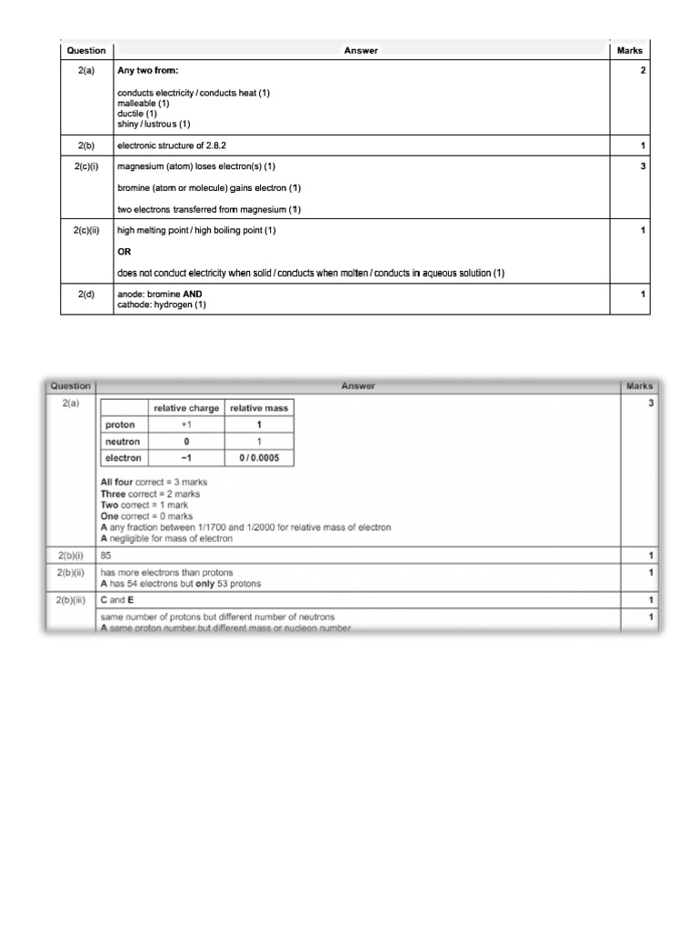 Answer Scheme Atomic Structure | PDF