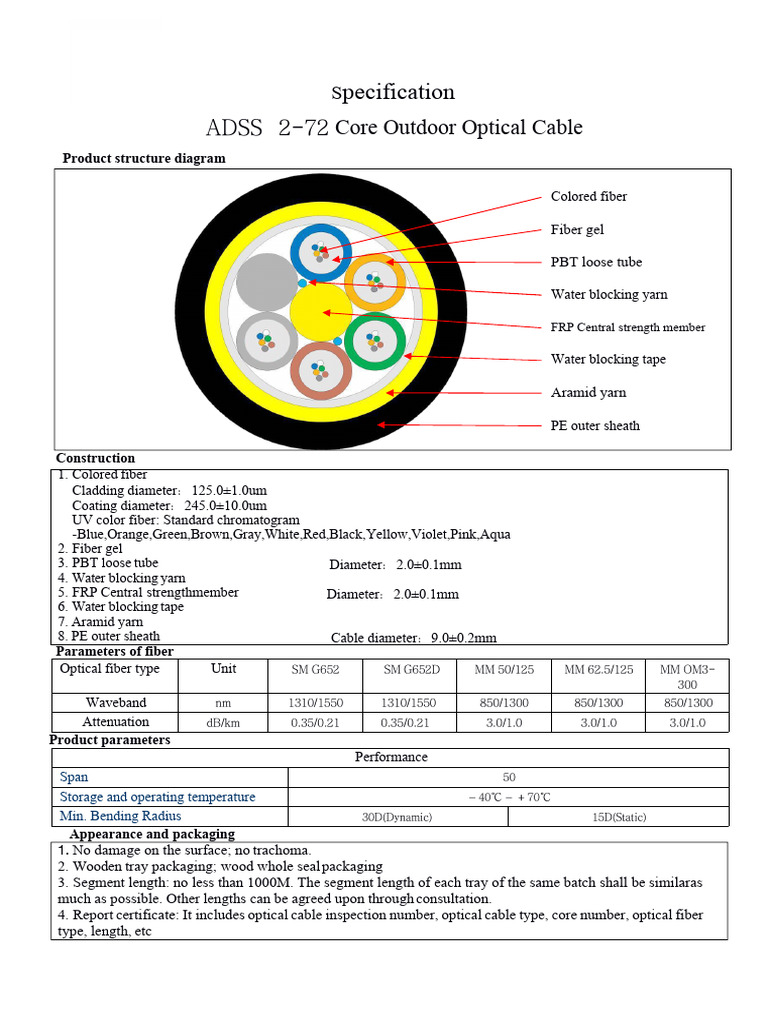 Data sheet of ADSS 12 and 24 core | Download Free PDF | Optical Fiber | Dispersion (Optics)