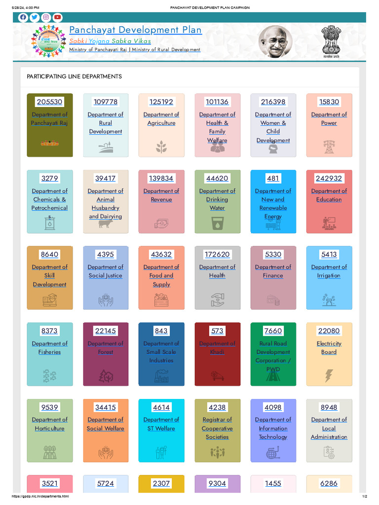 Panchayat Development Plan Campaign | PDF | Economies