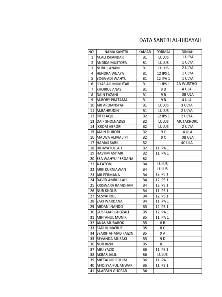 DATA SANTRI AL-HIDAYAH | PDF