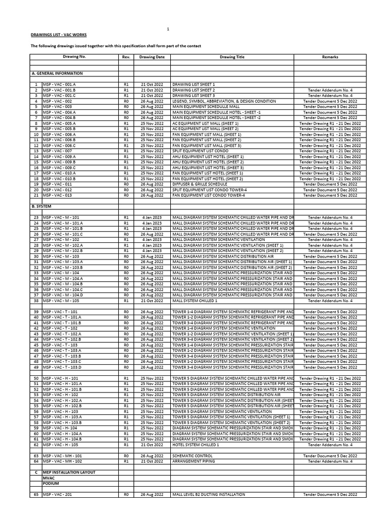 Drawing List VAC Pakuwon | PDF | Infographics | Electronic Design ...