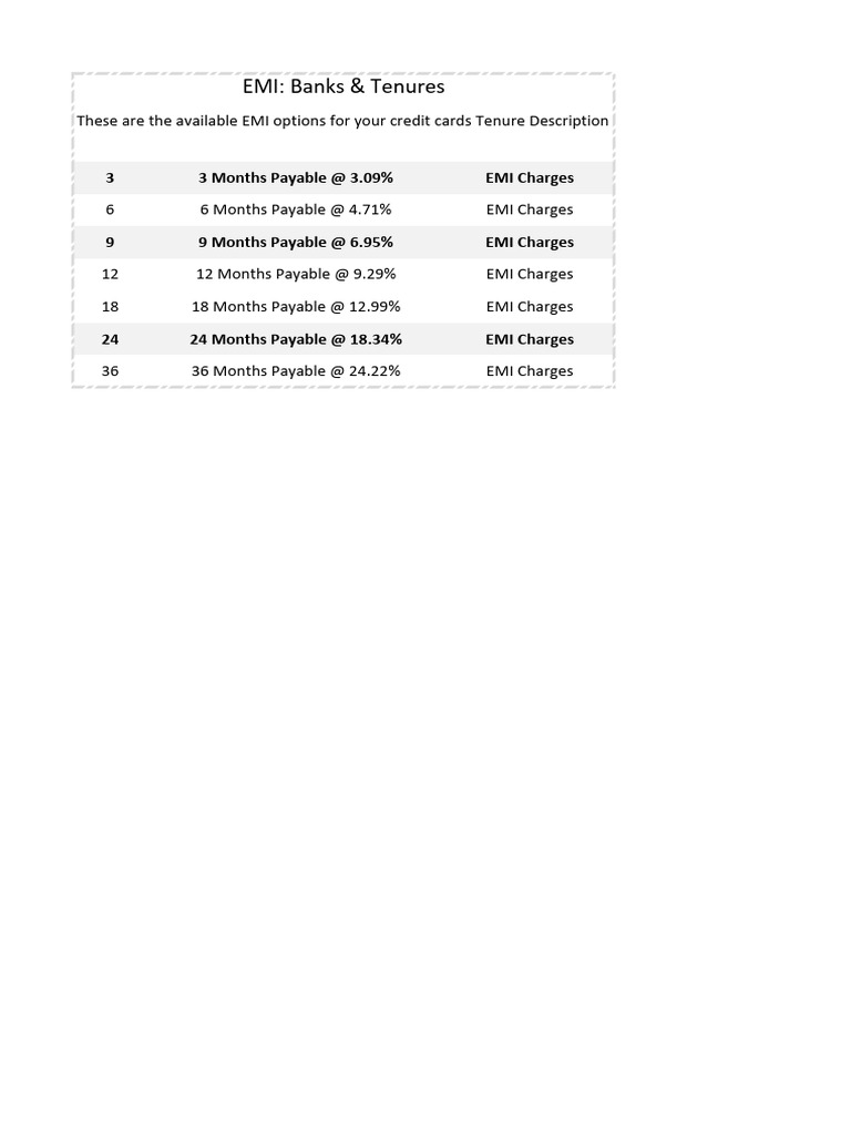 Credit Card EMI Options and Charges | PDF