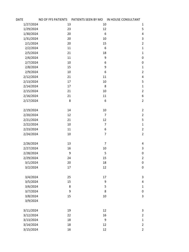 FFS Daily Report 1 | PDF