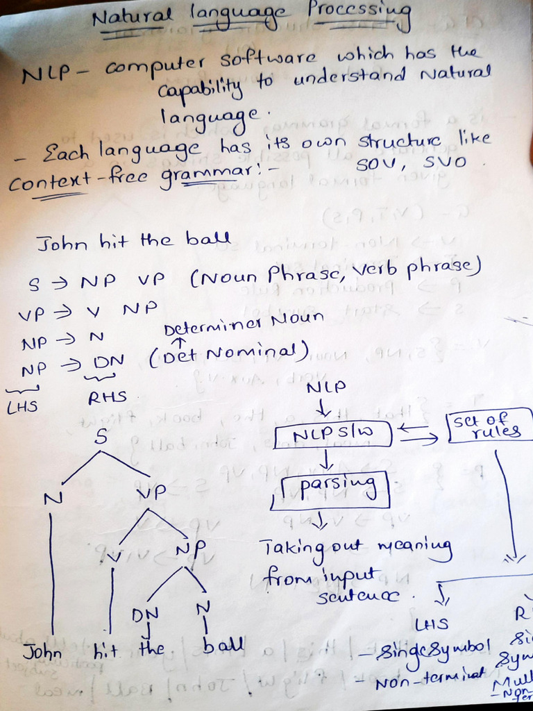 NLP Notes | PDF NLP Notes | PDF
