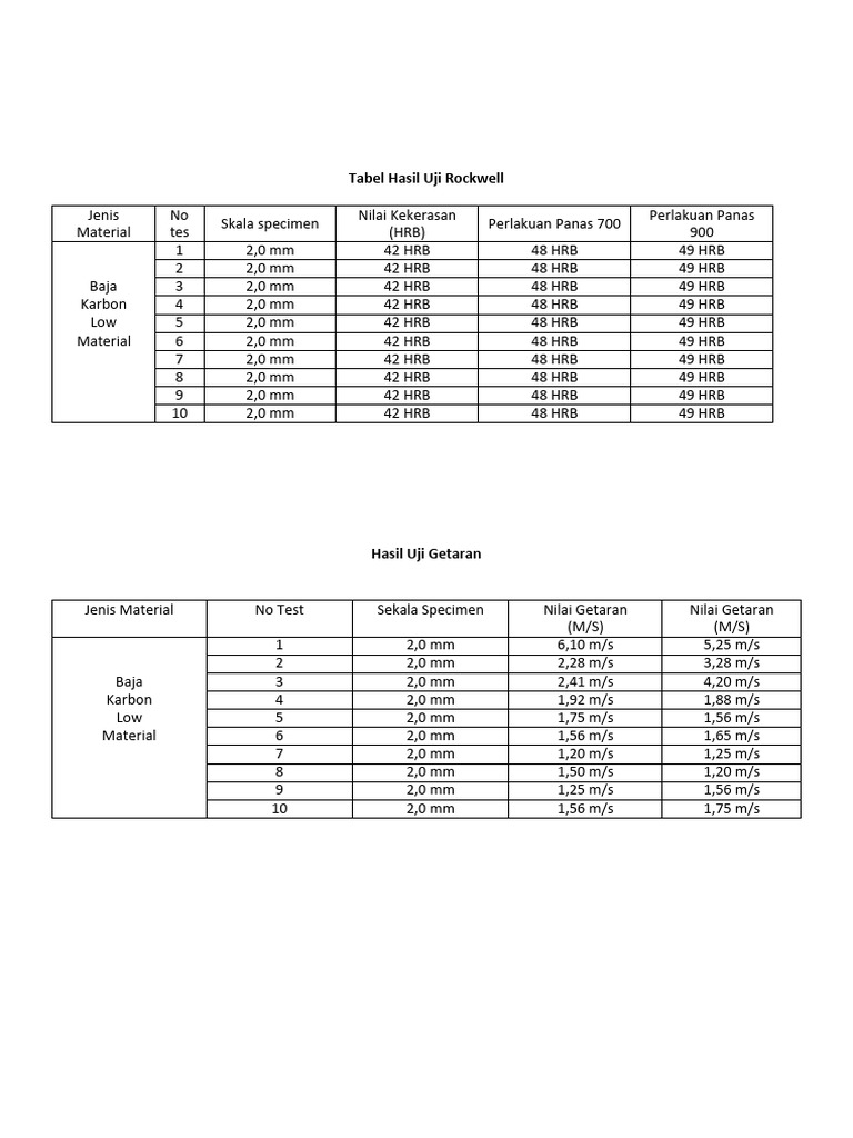 Tabel Uji Bahan | PDF