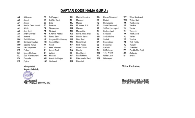 Daftar Nama dan Kode Guru | PDF