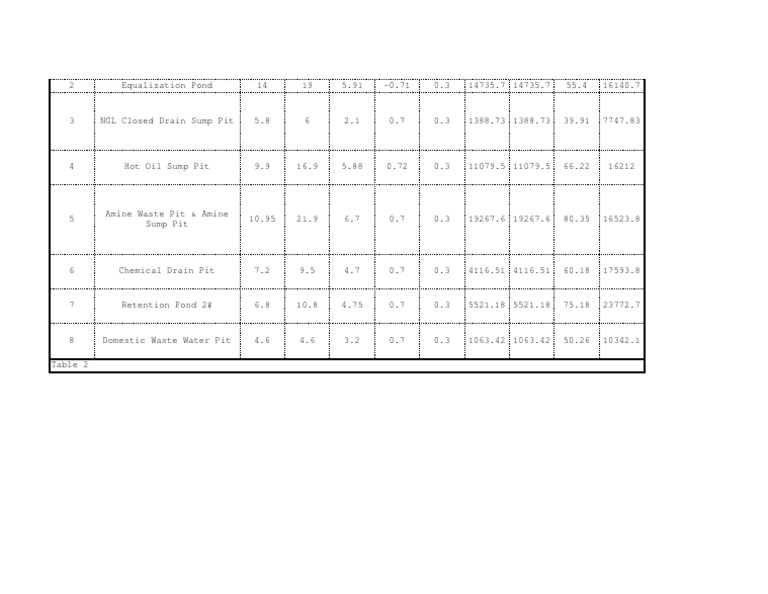 Foundation Settlement Data Input | PDF | Science & Mathematics | Technology & Engineering