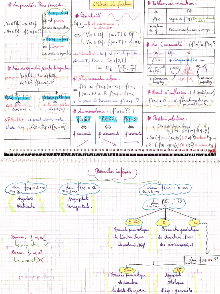Résumé Des Cours de Maths 2bacspc. - Ibrahim Hoummane | PDF