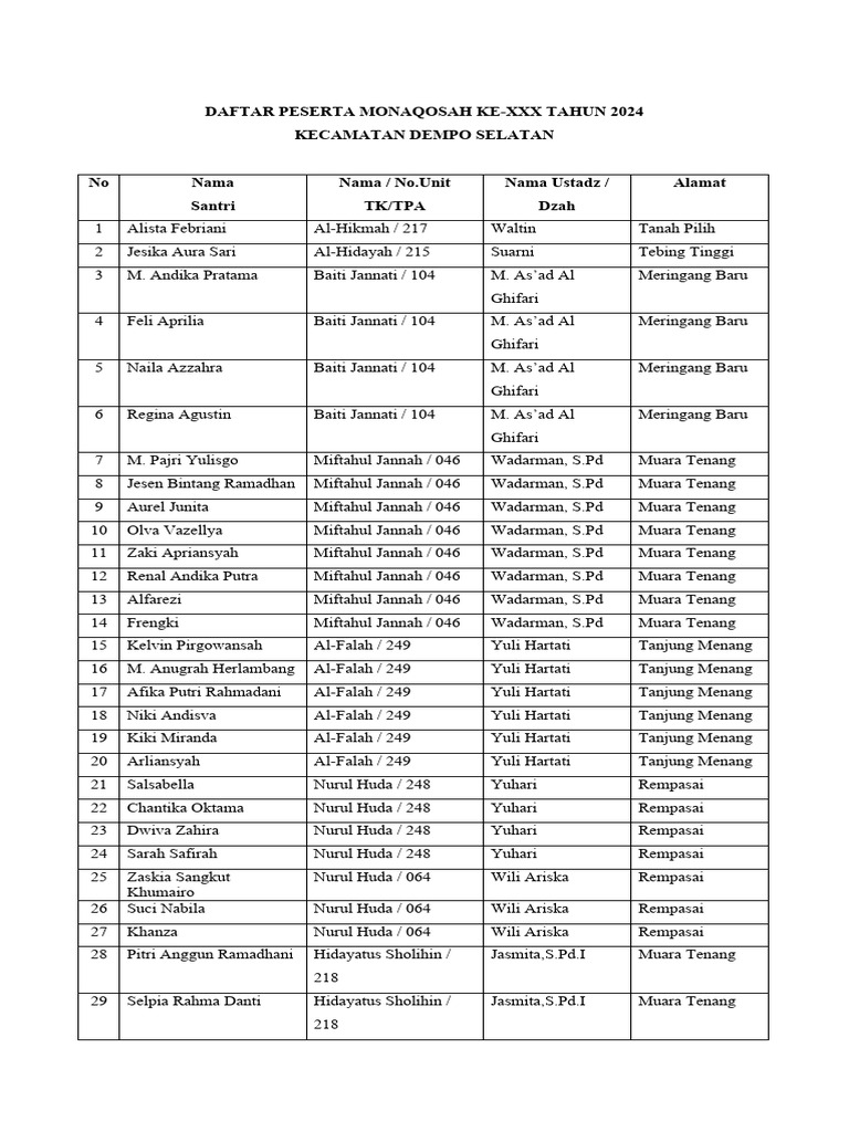 Daftar Peserta Monaqosah 2024 Dempo Selatan | PDF | Agama & Spiritualitas