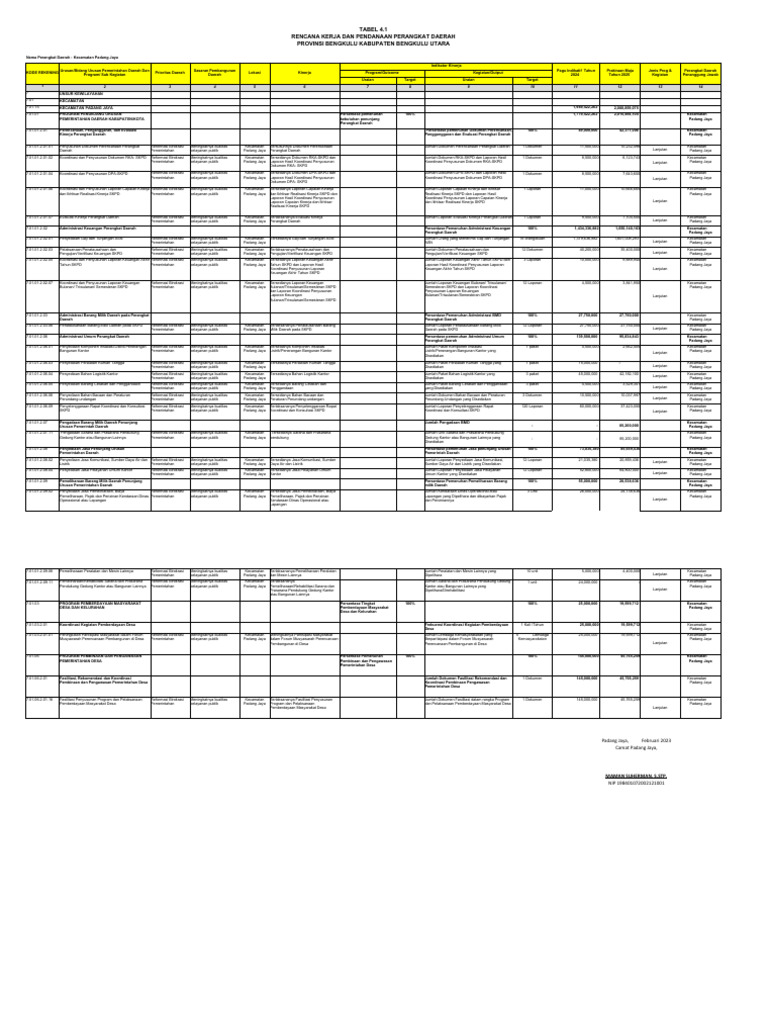 Tabel 4.1 | PDF