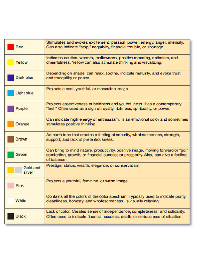 Color & Psychology | PDF