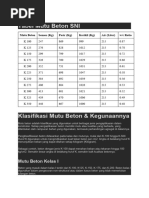Tabel Konversi Mutu Beton | PDF