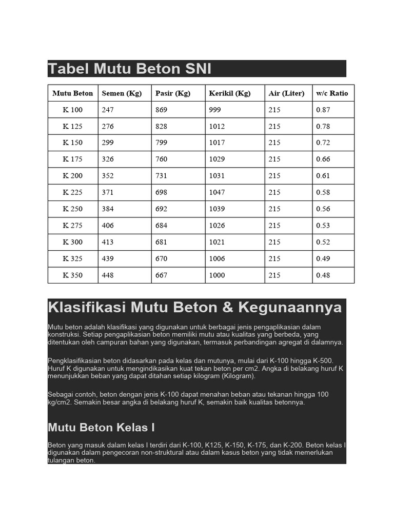 Tabel Mutu Beton SNI | PDF