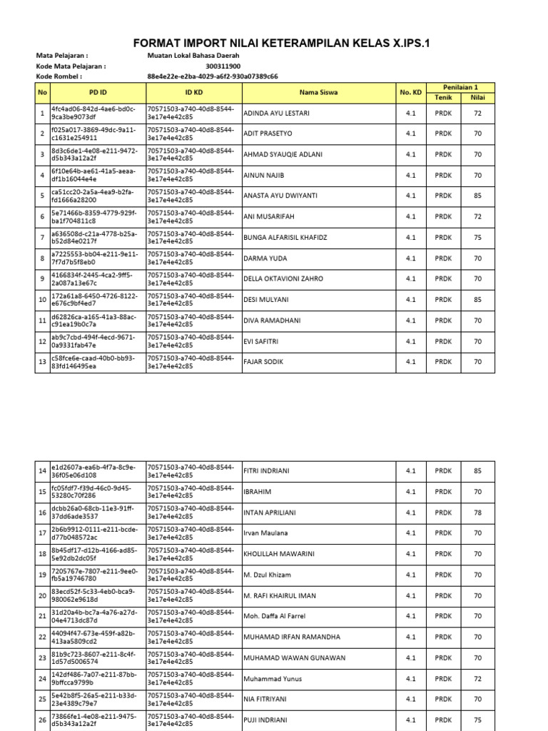 F Keterampilan Muatan Lokal Bahasa Daerah X.ips.1 | PDF
