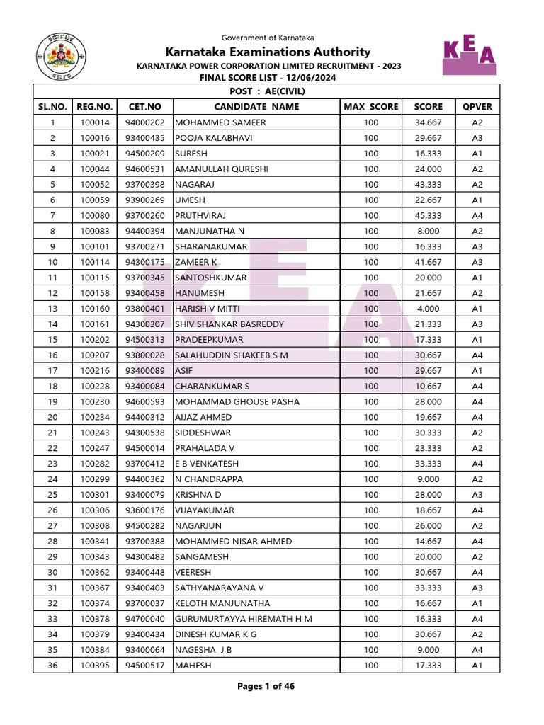 KPCL Ae Civil 11062024 | PDF