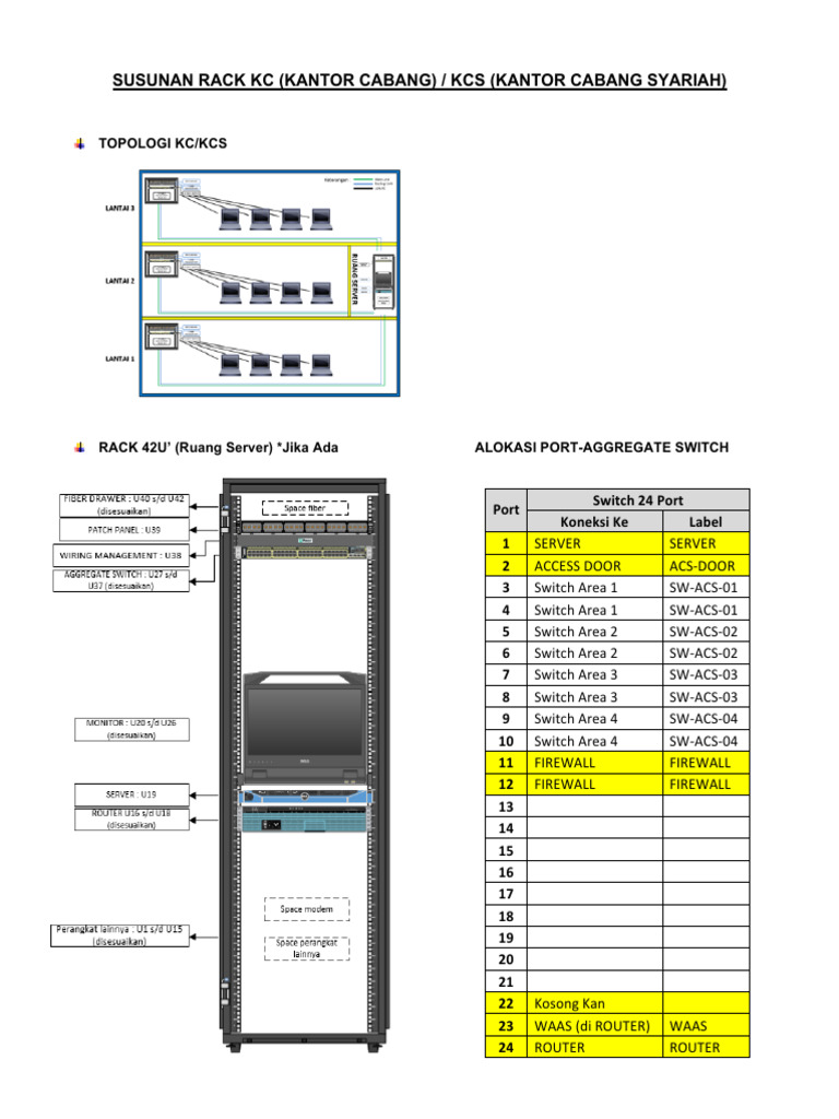 Standarisasi Rackmount | PDF | Network Switch | Telecommunications