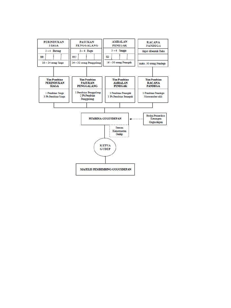 Struktur GUDEP | PDF