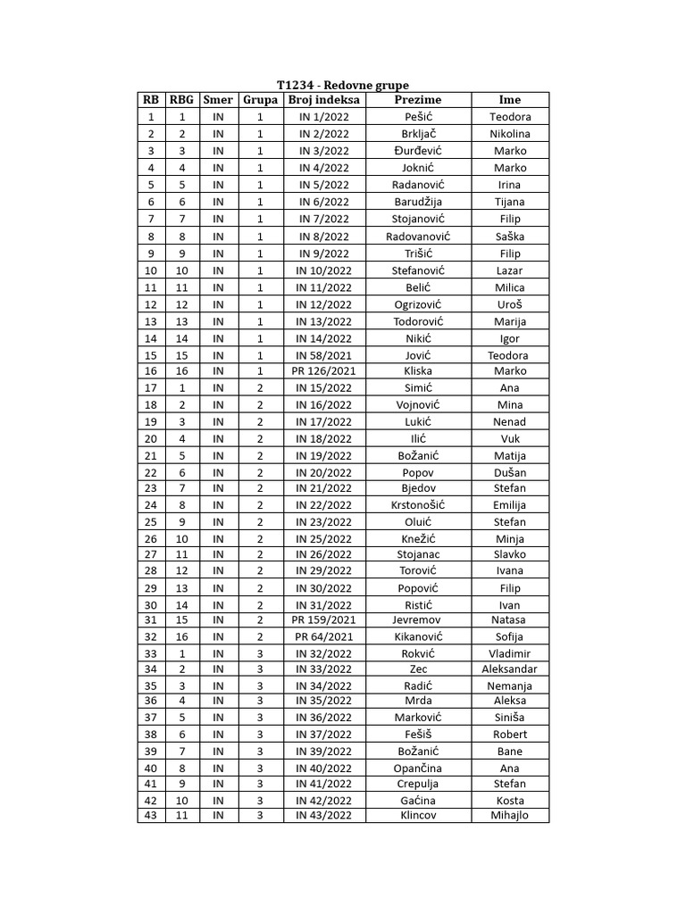 Regular Groups Final | PDF | Serbia