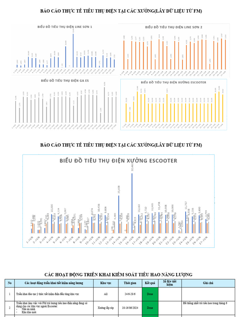 Bao Cao Tieu Hao Nang Luong Tuan 26 Escooter | PDF