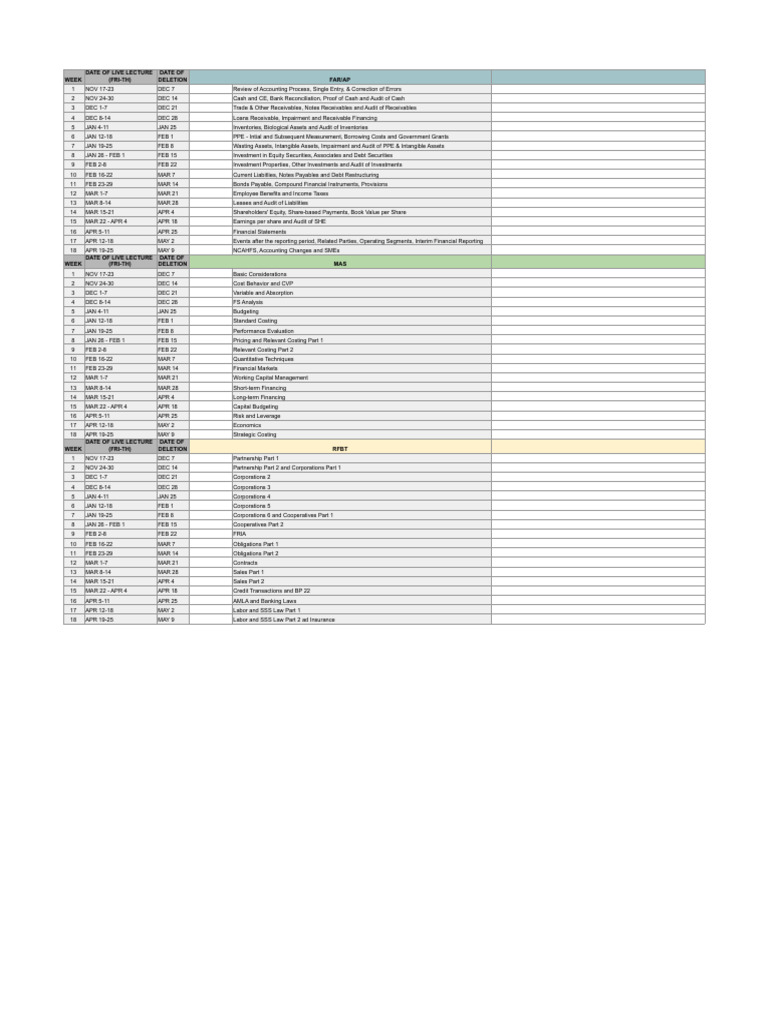 B7 Live Lectures - Tracker | PDF | Equity (Finance) | Taxes