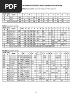 Certified Reference Materials for Ferro Alloys | PDF | Steel | Iron