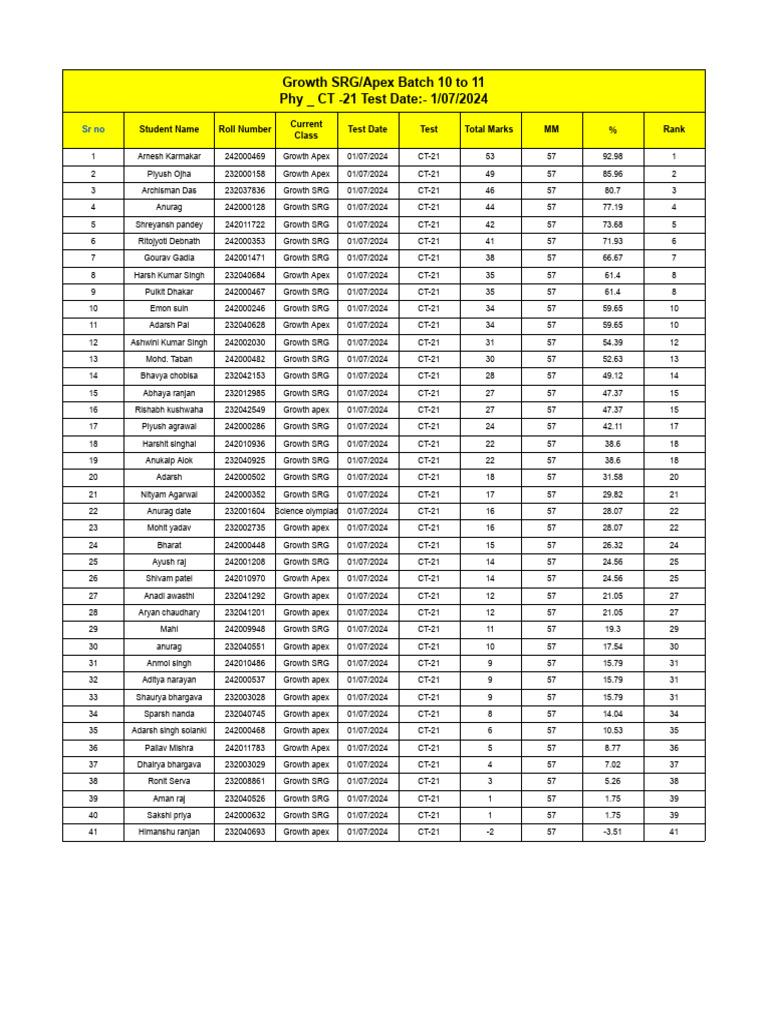 Growth Apex & SRG Phy - CT-21 1.07.24 Result | PDF