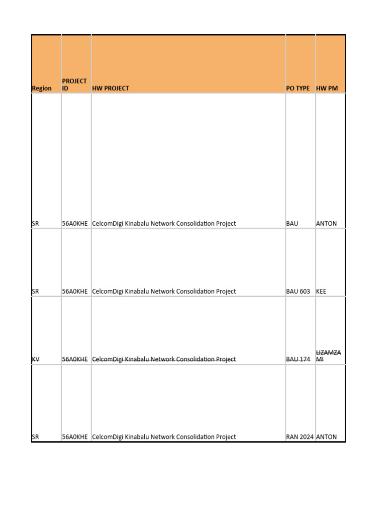 Pending Access For CDB Project | PDF | Malaysia | Online Services