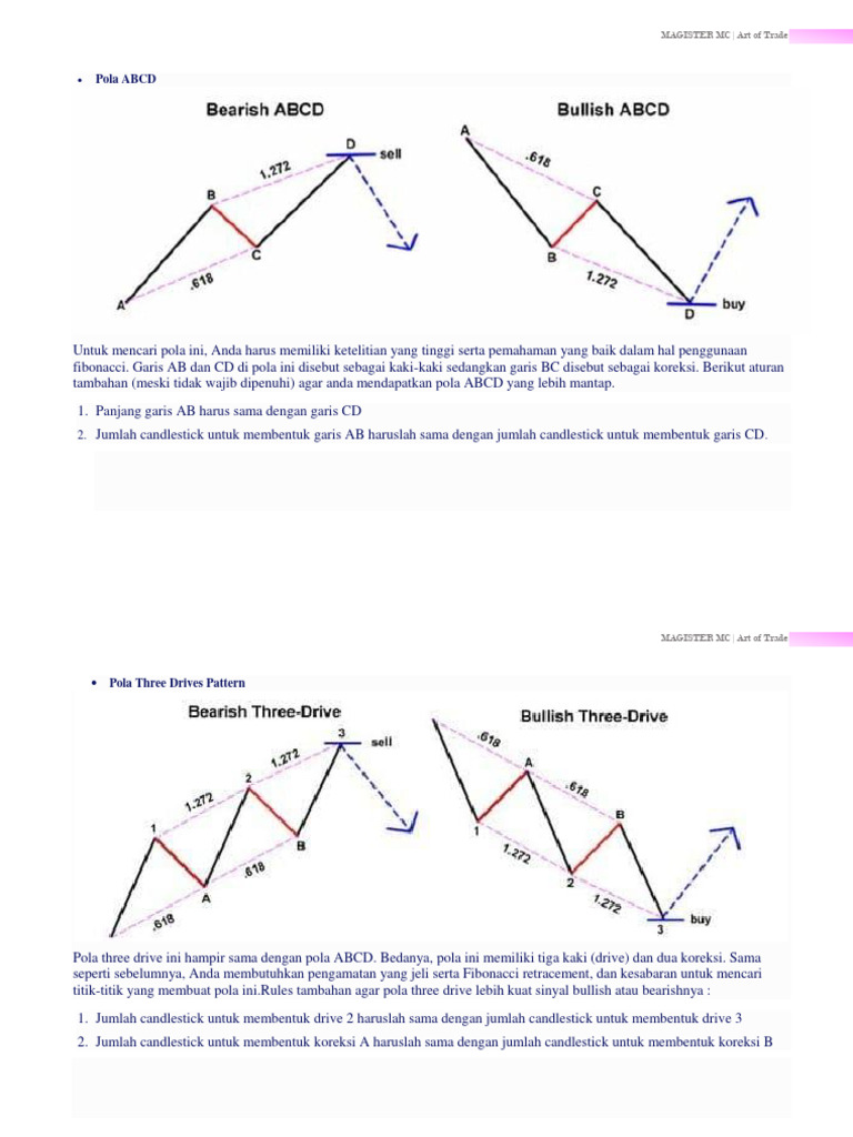 Harmonic Pattern Cheat Sheet - Art of Trade | PDF