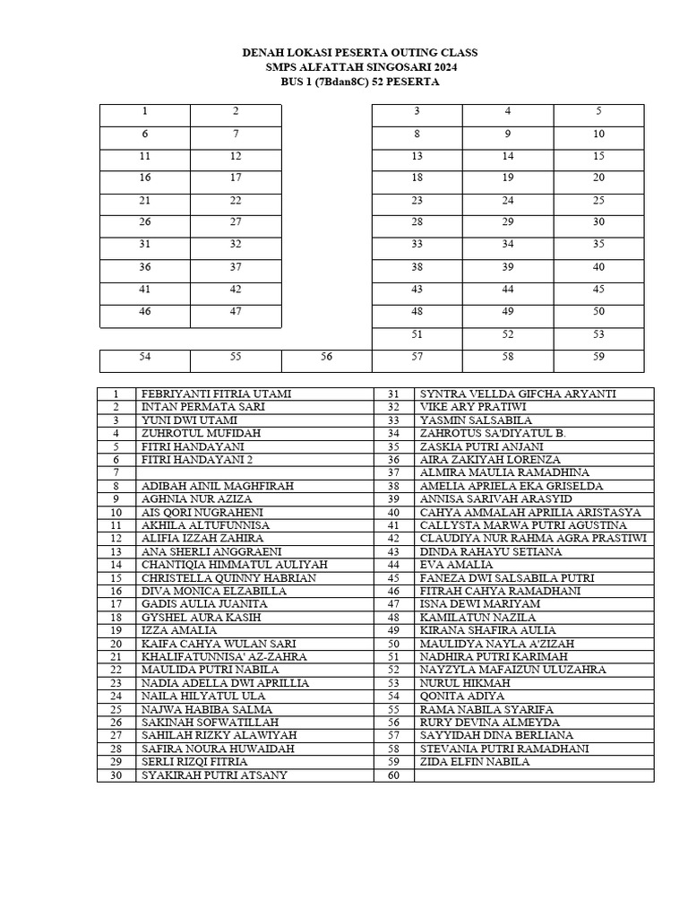 Denah Lokasi Peserta Outing Class 2024 Fix | PDF
