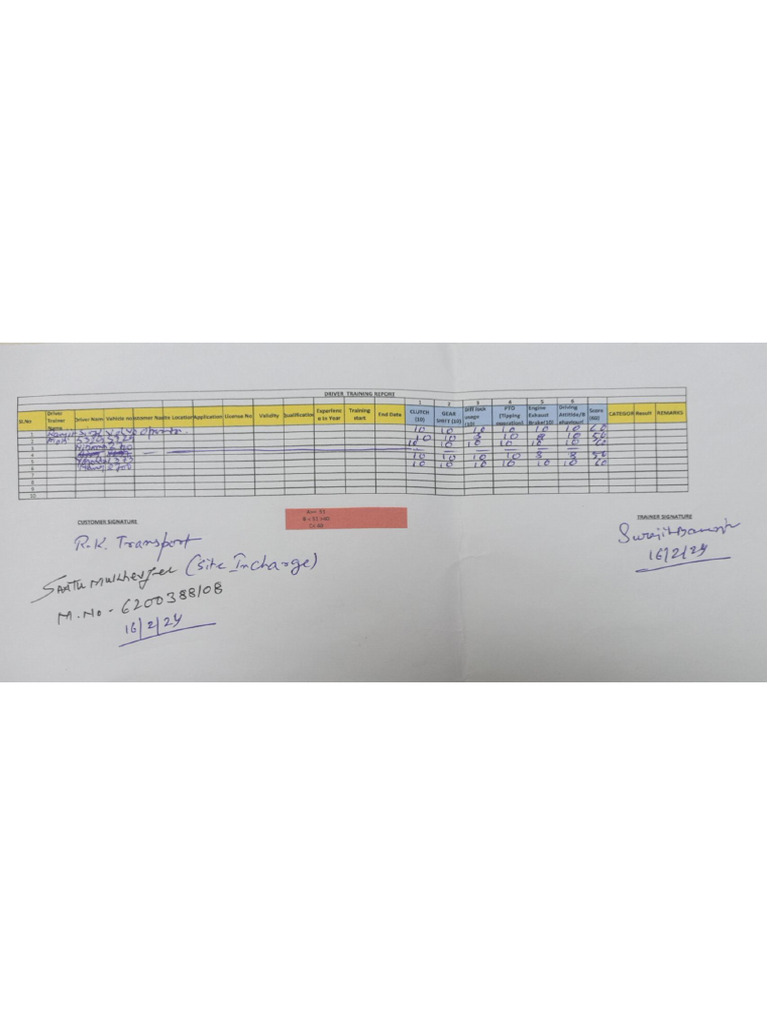 Driver Training Report - RK Transport, Chitrapur | PDF