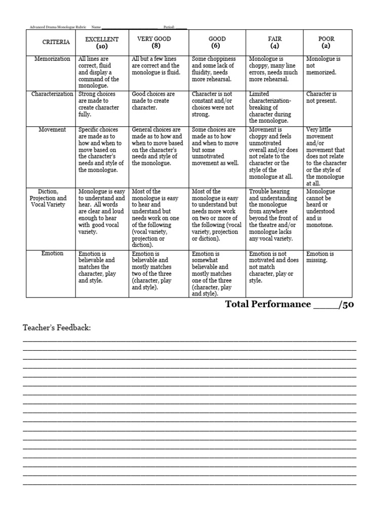 Drama Monologue Evaluation Rubric | PDF | Cognition | Psychology