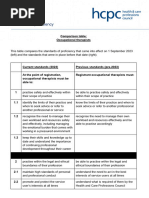 HCPC Standards of Proficiency for Dietitians | PDF | Dietitian ...