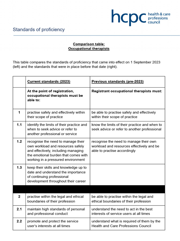 Occupational Therapists Sop Changes | PDF | Occupational Therapy ...