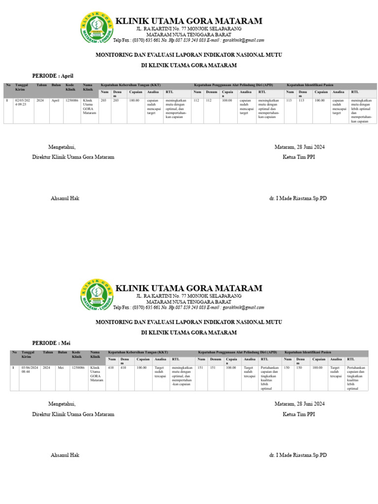 Monitoring Dan Evaluasi Laporan Indikator Nasional Mutu | PDF