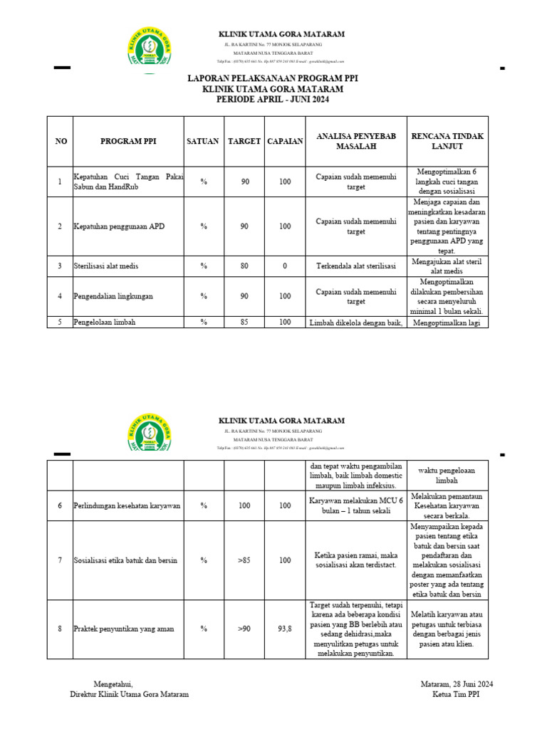 Laporan Pelaksanaan PPI Di Klinik TERBARU | PDF