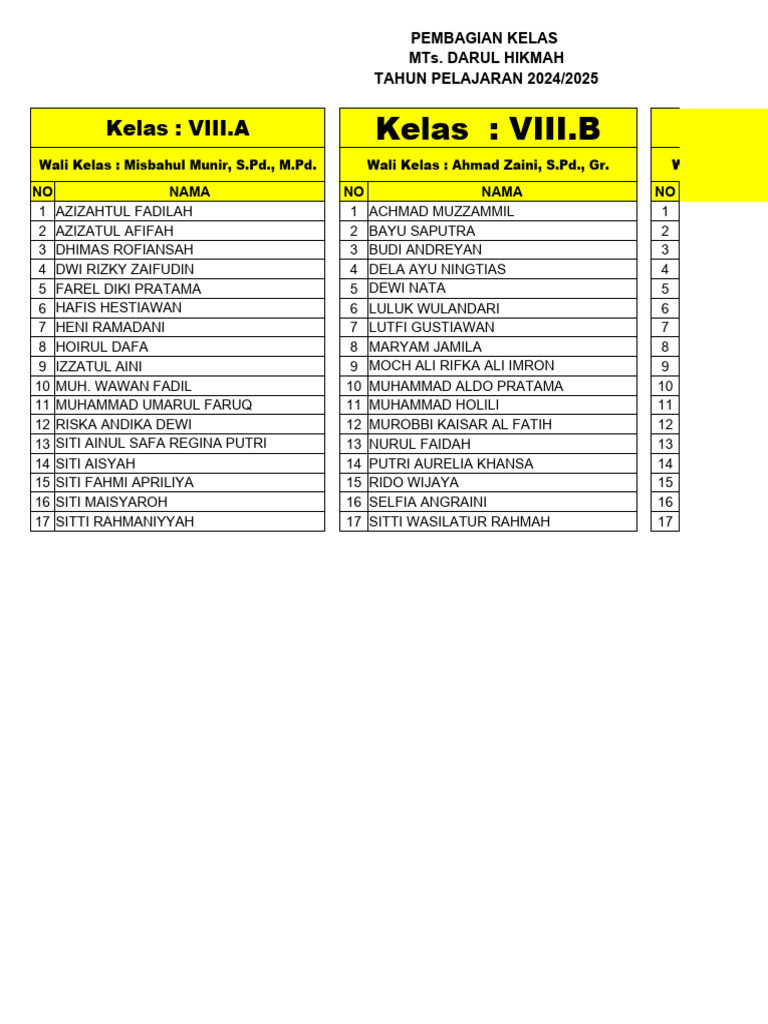 Pembagian Kelas 2023-2024 | PDF
