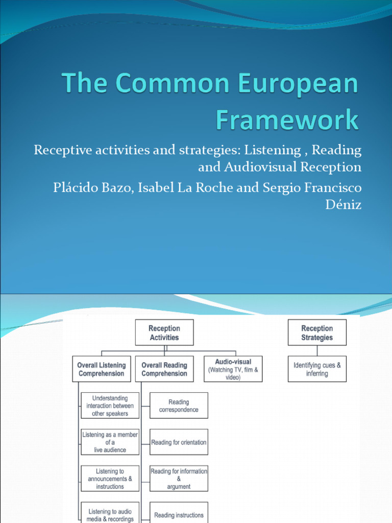 Receptive Strategies for Primary Learners | PDF | Human Communication ...