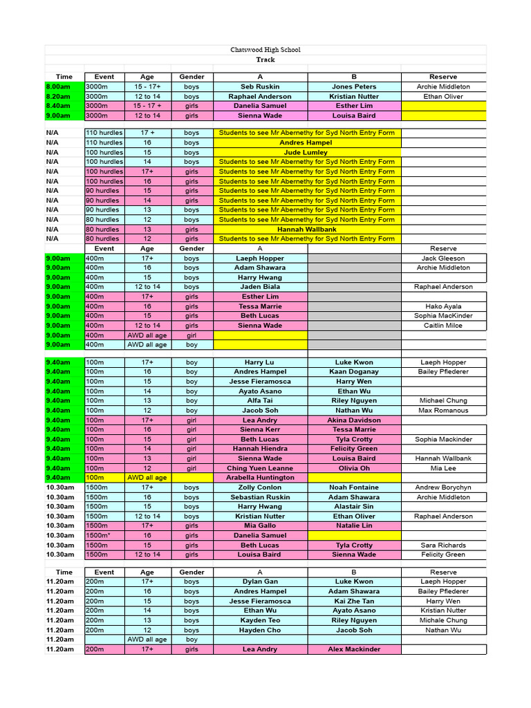 Chatswood High School Track Meet Schedule | PDF